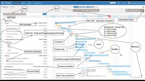 Odoo Gantt Chart For Project Management Apagen Solutions Odoo