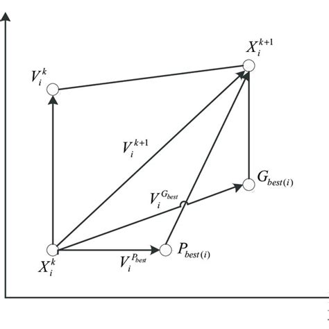 block diagram of fuzzy logic control with particle swarm optimization download scientific diagram