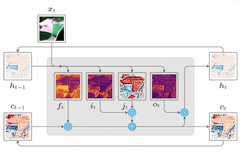 segmentation of remote sensing imagery ai牛丝