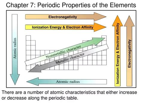 PPT Chapter 7 Periodic Properties Of The Elements PowerPoint