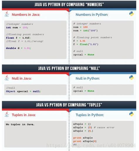 java与python与go语言比较 python和java对比 go语言中文社区 csdn博客