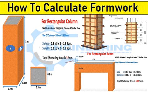 Calculate The Formwork For Columns Beam Girder And Slab Engineering