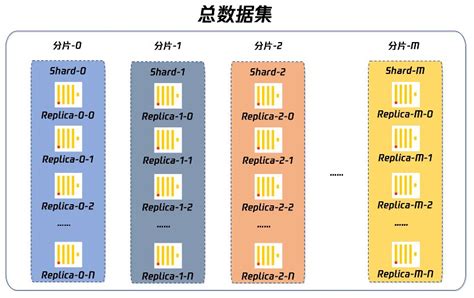 clickhouse原理解析与应用实践 【腾讯看点】clickhouse最优实践与原理剖析 csdn博客