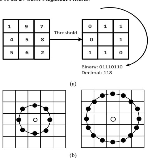 figure 2 from boosting local gabor binary patterns for gender recognition semantic scholar