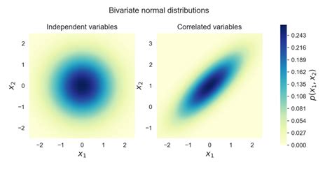 bivariate normal distribution and conditional expectation a40