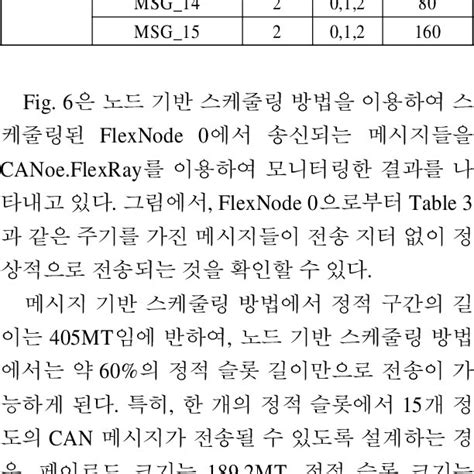 node based scheduling for flexray network download table