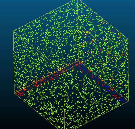Python Incorrect Estimate Normals With Open3d Stack Overflow
