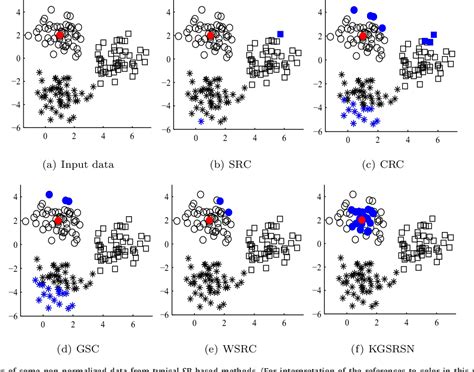 [pdf] kernel group sparse representation classifier via structural and non convex constraints