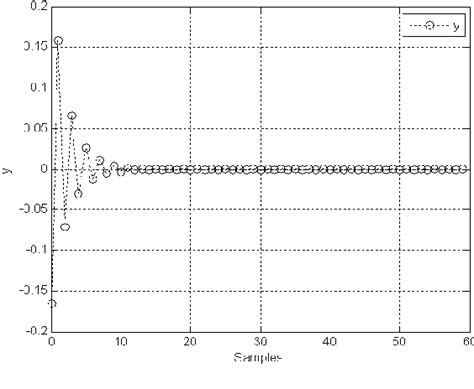 figure 1 from optimal control for discrete time takagi sugeno fuzzy systems based on relaxed non