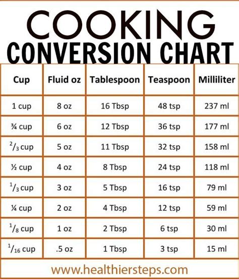 How Many Teaspoons In A Tablespoon Simple Conversion Guide Healthier