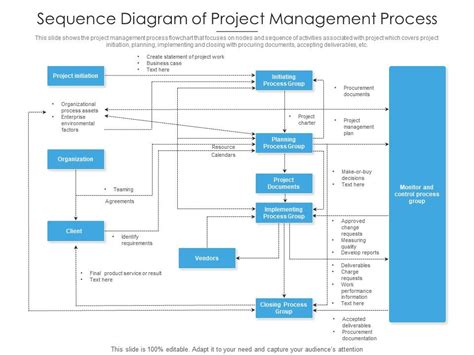 14 Sequence Diagram For Project Management System Robhosking Diagram