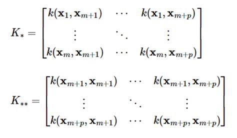 Gaussian Process Hye Jun Oh
