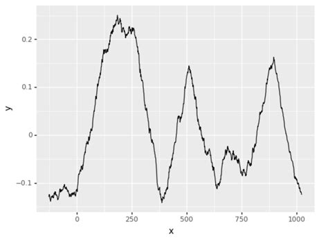 Normalized Cross Correlation Trac 1714 Issue 2310 Numpy Numpy