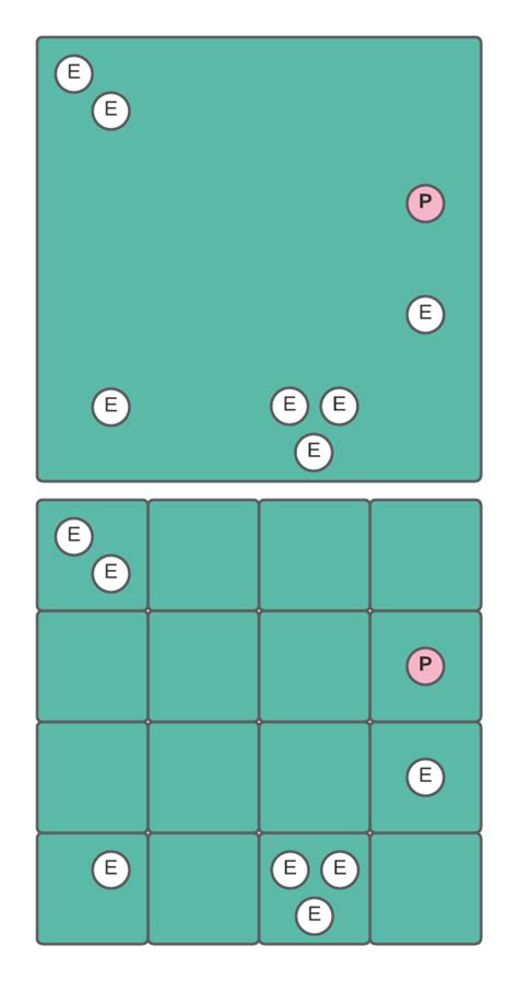 game development patterns with unity 2021 second edition