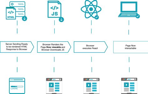 server side rendering · reactpwa