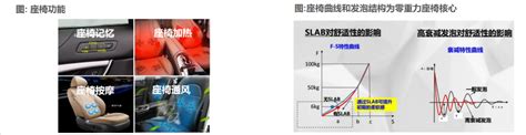 拥抱电动智能变革继峰股份加速国产替代的全球座椅潜在龙头 知乎