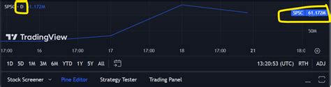 TradingView Pine Script Tutorial Analyzing Alpha