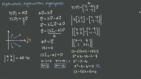 81 eigenvalues eigenvectors eigenspaces math linear algebra youtube