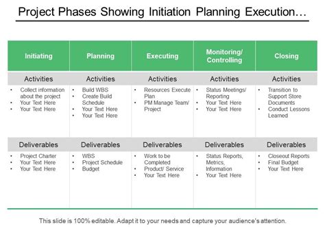 Project Phases Showing Initiation Planning Execution Monitoring Closing