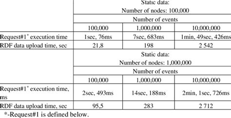 dynamic system modeling results download scientific diagram