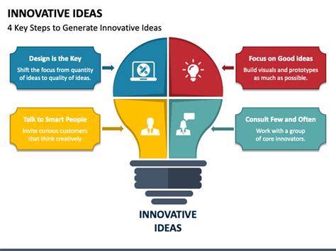 Innovative Ideas PowerPoint And Google Slides Template PPT Slides
