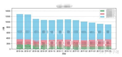 matplotlib 绘图实践及常见问题解决方案 知乎