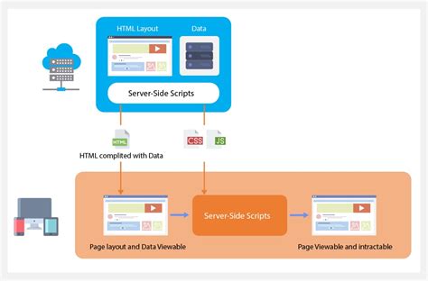 how to implement server side rendering ssr in your react application porn sex picture