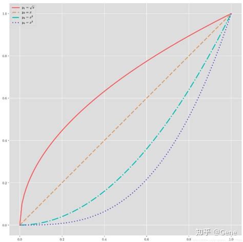 python 画图（一）：各类基础操作 知乎