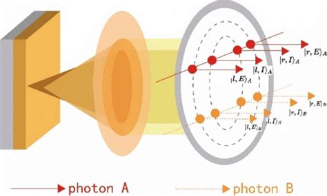 schematic diagram of the source of the two photon six qubit download scientific diagram