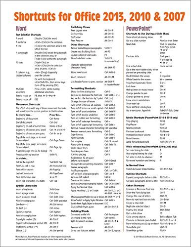 microsoft powerpoint 2010 laminated quick reference g