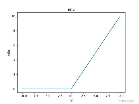 python画分段函数 python分段一次函数如何编写 csdn博客