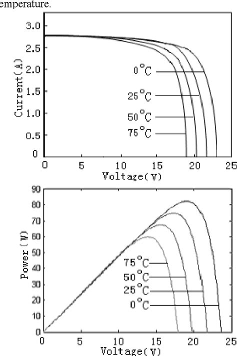 figure 1 from a mppt control method of pv system based on fuzzy logic and particle swarm