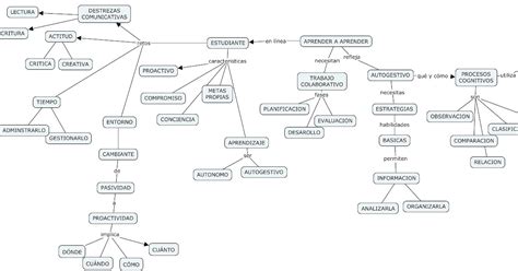 Mapa Conceptual Aprender A Aprender