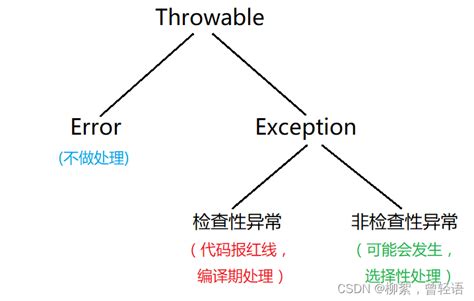 javase 17 异常处理 javase17 csdn博客