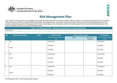 Risk Management Plan Template Nsw At Sastabblog Blog