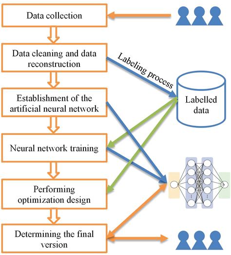 Ai Flow Chart
