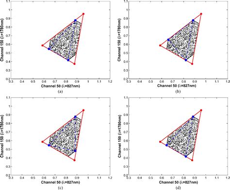 figure 3 from a new maximum simplex volume method based on householder transformation for