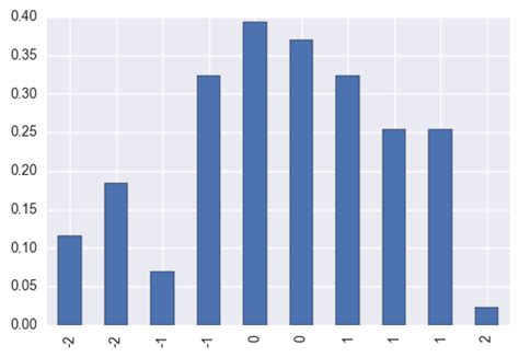 python creating a matplotlib or seaborn histogram which uses percent 23392 hot sex picture