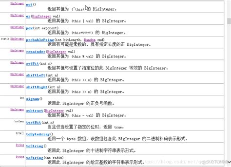 bigint在java中对应的类型 java中biginteger mob6454cc788ee7的技术博客 51cto博客