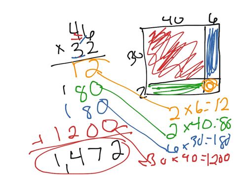expanded algorithm math elementary math math 4th grade multiplication showme