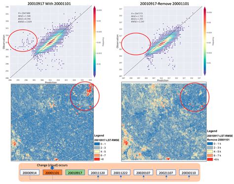 remote sensing free full text the improved u stfm a deep learning based nonlinear spatial