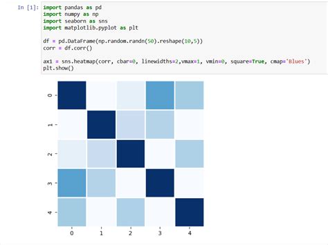 Python Seaborn How To Create Heatmap In Python — Hive