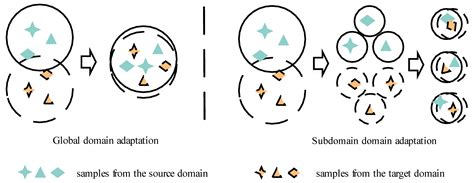 entropy free full text cross corpus speech emotion recognition based on multi task learning