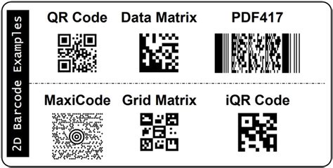 1d vs 2d barcode what are differences between them