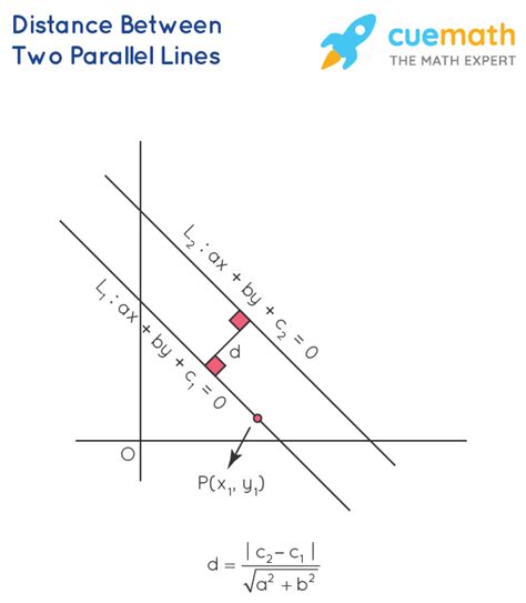 distance formula derivation examples all distance formulas in maths