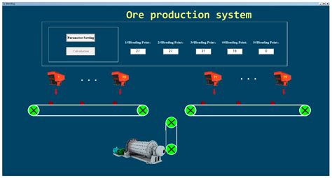 applied sciences free full text a method of ore blending based on the quality of