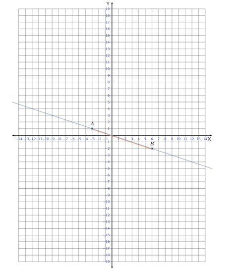 Tikz Pgf How To Generate A Simple Cartesian Plane System TeX