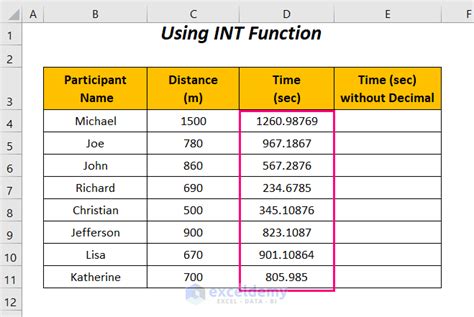 how to remove decimals without rounding in excel 4 methods