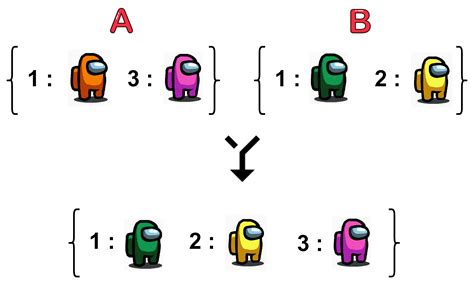 how to merge two dictionaries in python