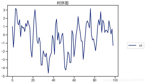python绘制时序图，acf和pacf图 python acf csdn博客